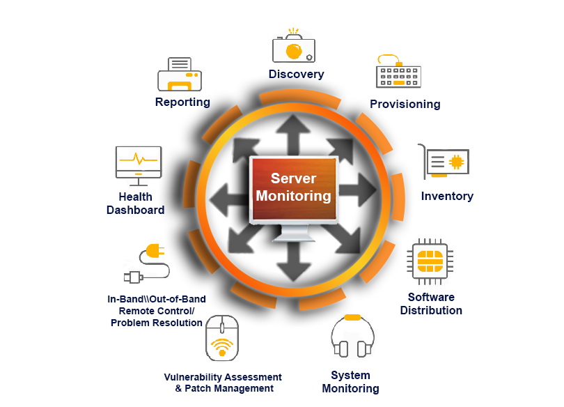 Server Monitoring | ItServerAdmin.Com